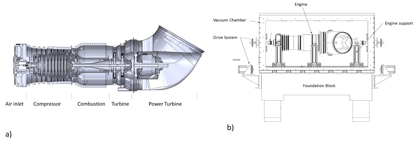 Work Package 3 - Cornerstone Partnership